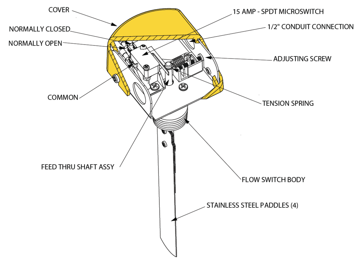 Flow Switch – Model Q-16 Paddle Style | Fluid Flow and Liquid Level ...